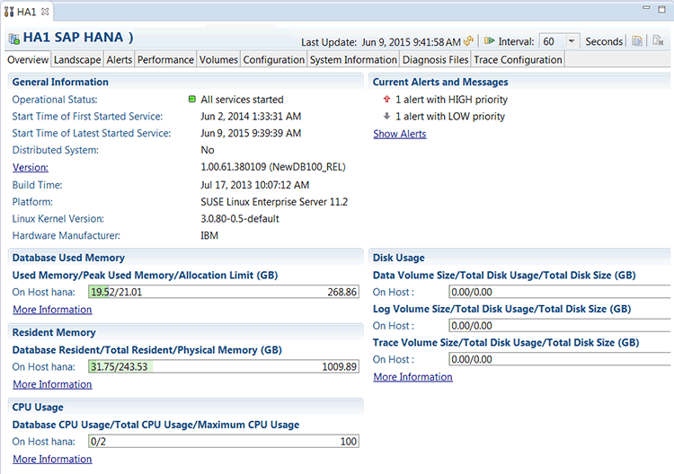 Avoid SAP HANA System Surprises with a Standard Operating Procedure Checklist - SAPinsider